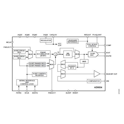 Taidacent Ad9834 Dds Signal Generator Sine Triangle Square Waves