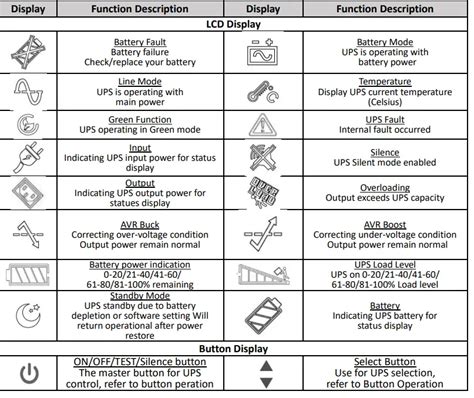 Powercom 1kva Ups Line Interactive User Manual