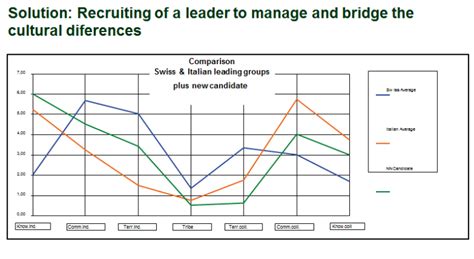 Introduction To Cultural Analytics Its Implications And Use Cases AIHR