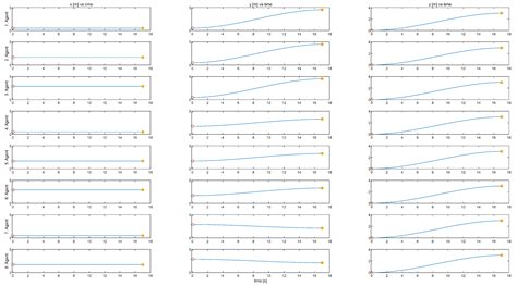 Sequential Convex Programming For Nonlinear Optimal Control In Uav