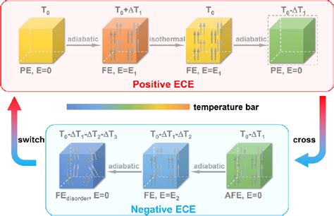 Schematic Diagram For The Enhanced Cooling Capacity By Crossing The