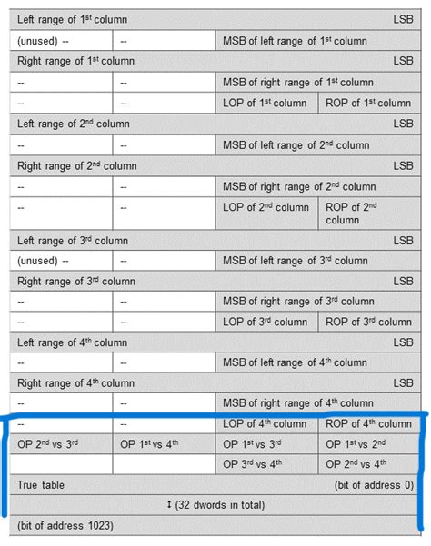 How To Use Dynamic Filter Ip From Vitis Database Libraries Rfpga