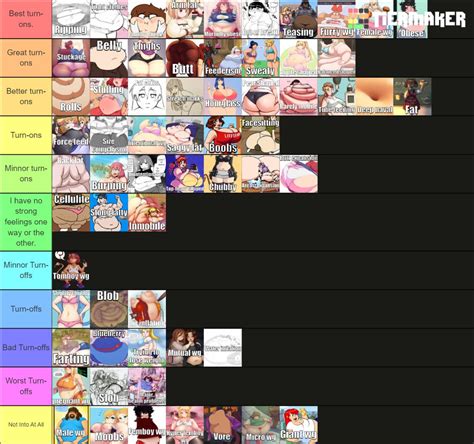 A Fat Kink Tierlist 107 By EnderBlizz General Discussion Weight Gaming