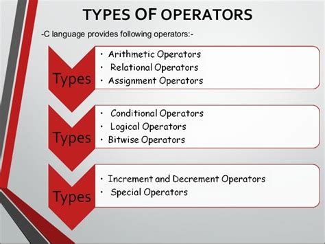 C Operators