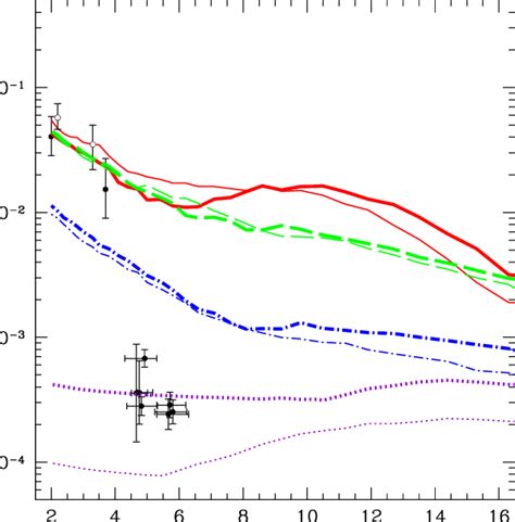 Average Metallicity Evolution In Several Phases X Ionized Igm Violet