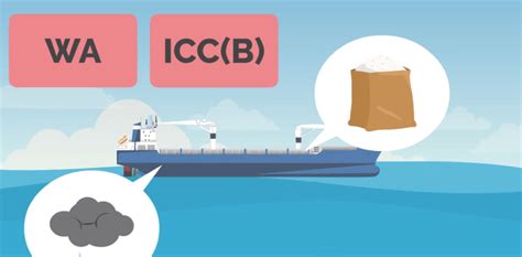 Institute Cargo Clauses And Insurance Treaties ｜ 【フォワーダー大学 】国際物流学科 タイキャンパス