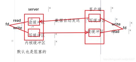 Socket实现客户端与服务器通信（tcp通信）本机上socket 客户端连接本机的服务器 Csdn博客
