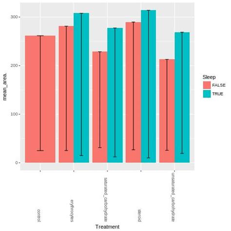 R Non Numeric Argument To Binary Operator Errorbar When Running Ggplot In A For Loop Stack