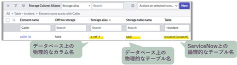 Servicenowのテーブル拡張モデルとタスクテーブル拡張時の注意 Servicenow研究所