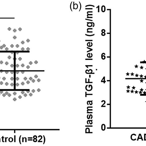 The Diagnostic Potential Of Plasma Levels Of Long Non Coding Rna