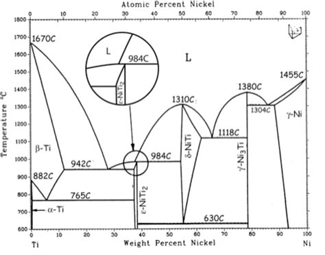 Atomic Percent Nickel Perte Chegg