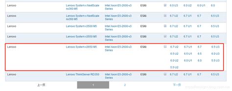 Vmware 兼容性列表与产品互操作性列表使用收集（持续更新中）vmware兼容性列表 Csdn博客