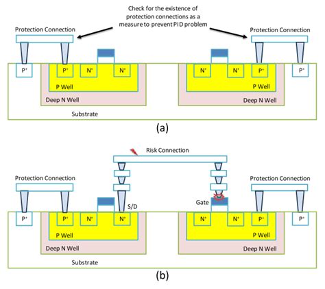 Pid Yield Loss Countered By Path Based Antenna Verification Tech Pid Yield Loss Countered By Path Based Antenna Verification Tech