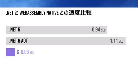 c で spa を作る blazor webassembly の進化 そしてその先へ pdf