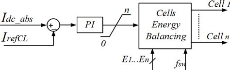 Figure 1 From Control Methods For Fault Current Limiting Using Hybrid