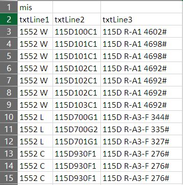 Multi Level Sorting In Excel Super User