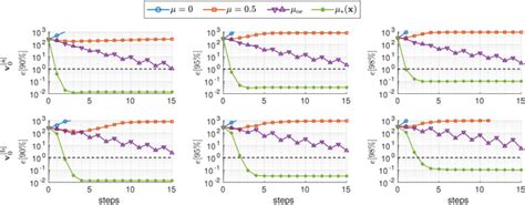 Iterative Inversion Of Deformation Vector Fields With Feedback Control Abstract Europe PMC