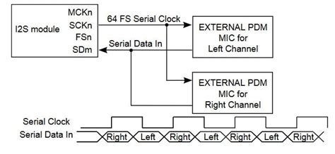 Arduino Zero Pdm Microphone Arduino Zero Pdm Microphone