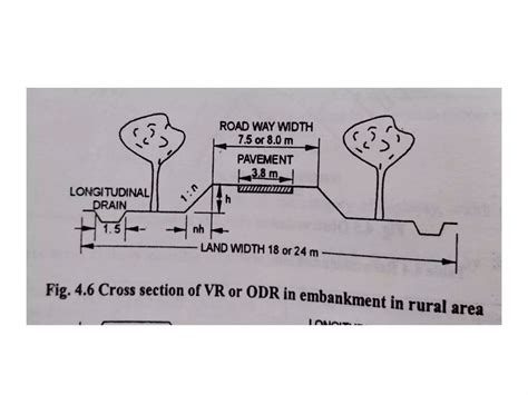 Width Of Formation Or Roadway Right Of Way And Land Width Typical