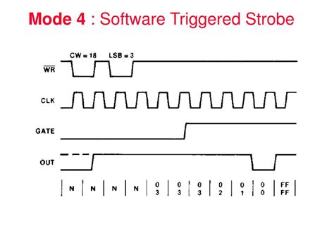 Ppt 8254 Programmable Interval Timer Powerpoint Presentation Free Download Id 5756140