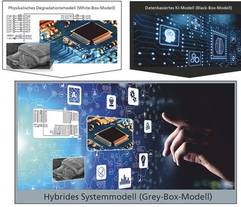 Fraunhofer Presents Self Validation Of Complex Electronic Systems Using