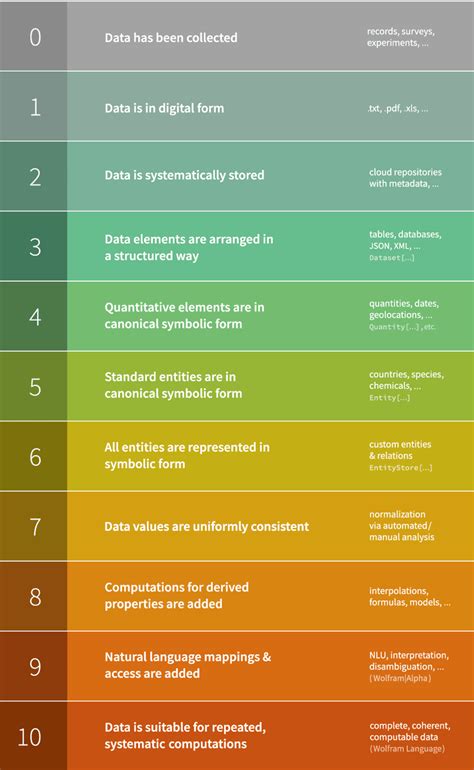 data hierarchy levels data data science machine learning training