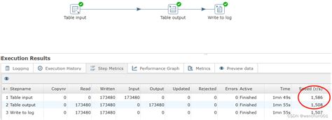 【etl实战】kettle分批读取大表数据kettle分批循环抽取 Csdn博客