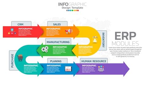 Premium Vector Infographic Of Enterprise Resource Planning Erp Modules With Diagram Chart
