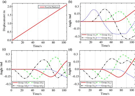 Planar Trajectory Tracking Inverse Kinematics A Feed Displacement Of