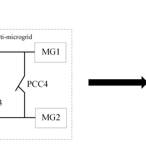 Graph Theory Model For Parallel Networking Download Scientific Diagram