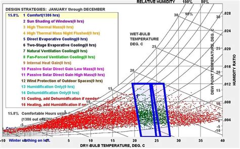 Psychometric Chart Source Climate Consultant Download Scientific