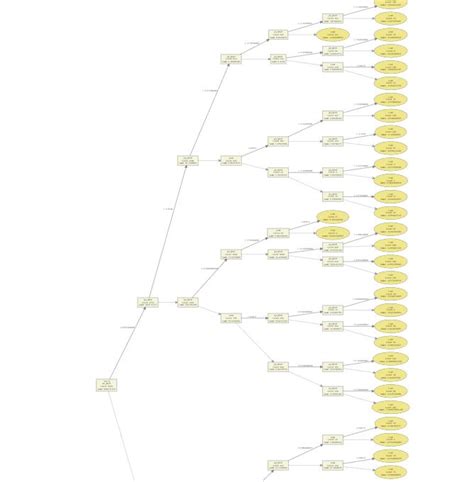 r for political science r analytics on linkedin how to run decision