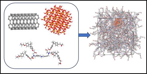 Polymer Composites Vol 46 No 2