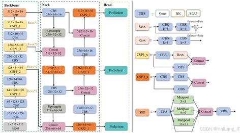 【人工智能】基于u Net模型的白细胞分割与分类研究u Net怎么同时实现细胞分割和分类 Csdn博客