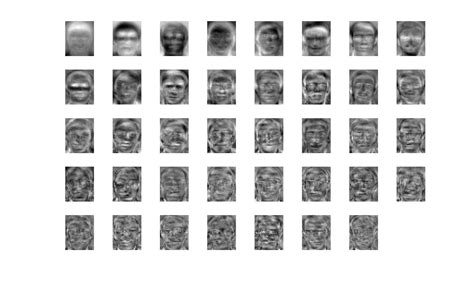Github Dafenghhfacerecognition 基于pca的人脸识别