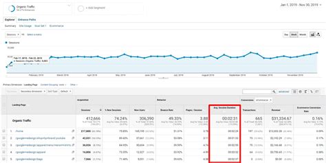 15 Most Important Seo Kpis You Should Be Tracking Loganix