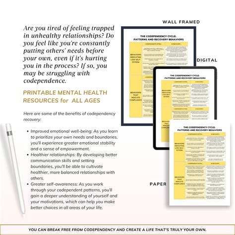 The Codependency Cycle Patterns And Recovery Behaviors Printable