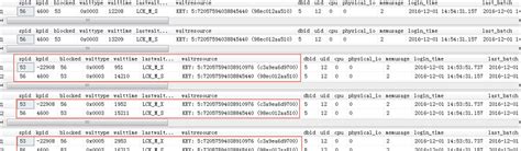 What Do I Do If A Deadlock Occurs On An Apsaradb Rds For Sql Server