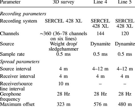Reflection Seismic Data Acquisition Parameters Download Table