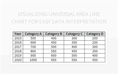 Free Universal Area Line Chart Templates For Google Sheets And