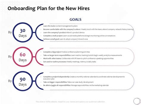 Onboarding Plan For The New Hires Ppt Powerpoint Presentation Icon