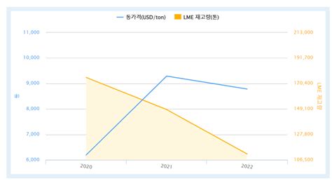 국제 구리 가격 시세 및 향후 전망 분석 구리에 투자 방법은 Btcc