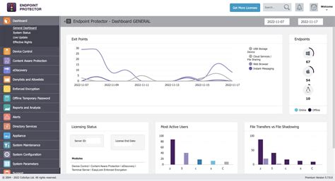 Endpoint Protector By Cososys Cybersecurity Excellence Awards