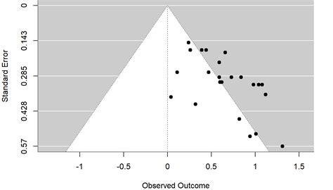 Beta Density Selection Models For Meta Analysis James E Pustejovsky