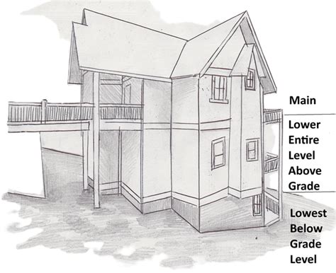 Describing Lower Level Space In A Listing Canopy Mls Support