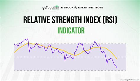 Rsi Indicator Relative Strength Index Gtf