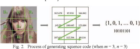 Figure 2 From A Robust Coverless Image Steganography Method Based On