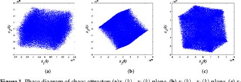 Figure 1 From Design And Arm Based Implementation Of Bitstream Oriented