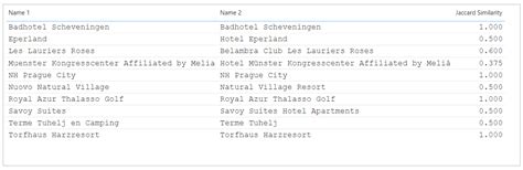 solved calculate jaccard similarity between two text stri