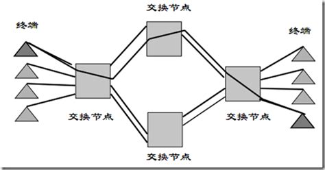 软交换技术详解 csdn博客